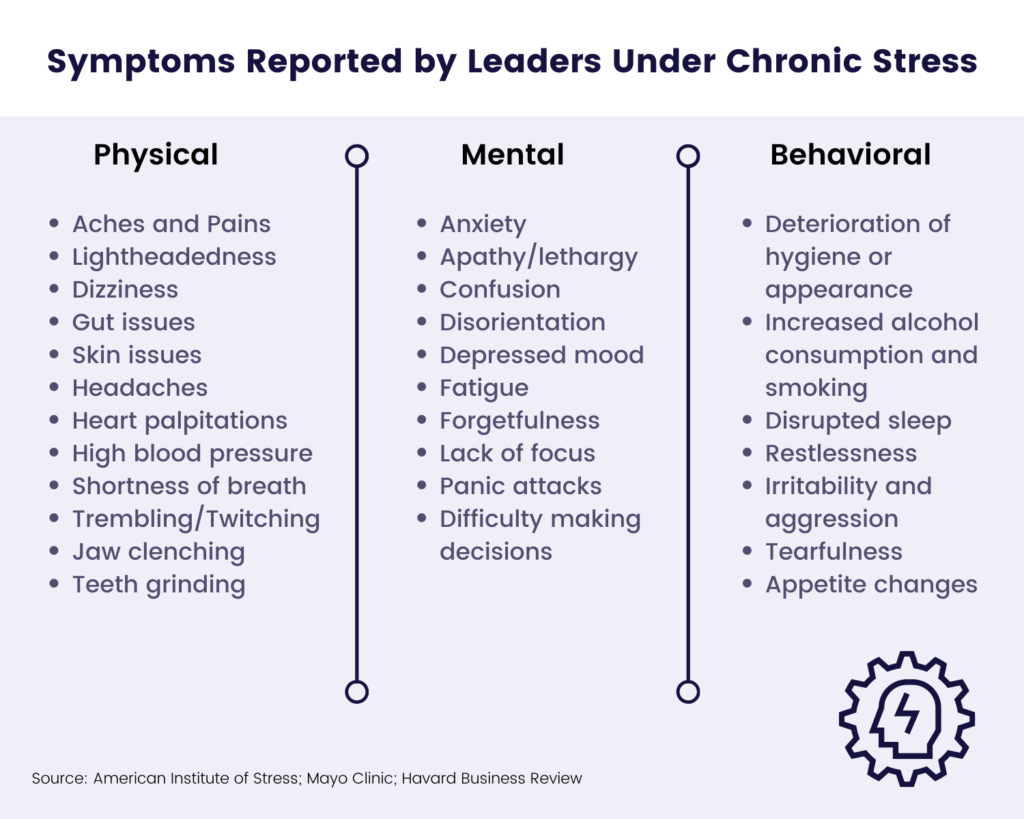 How to Stop Anxiety, Chronic Stress, and Fatigue | Ciba Health Inc