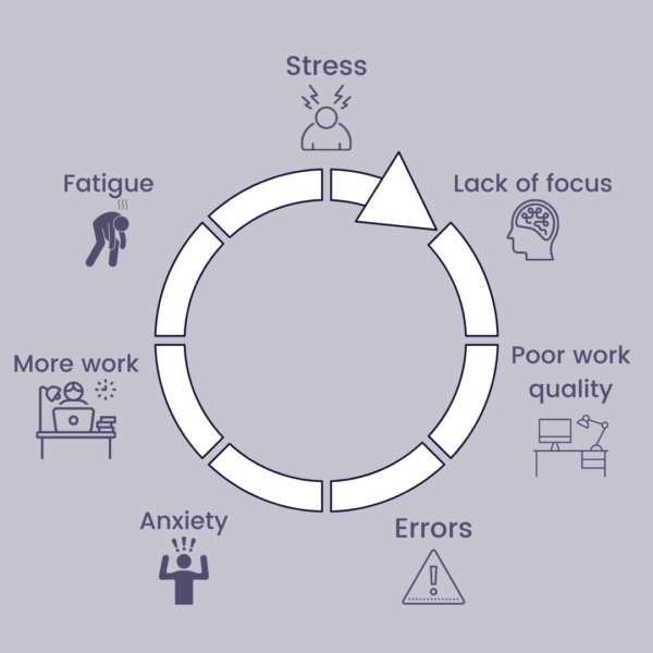 Feeling stressed out? Chronic stress signs, symptoms, and management ...