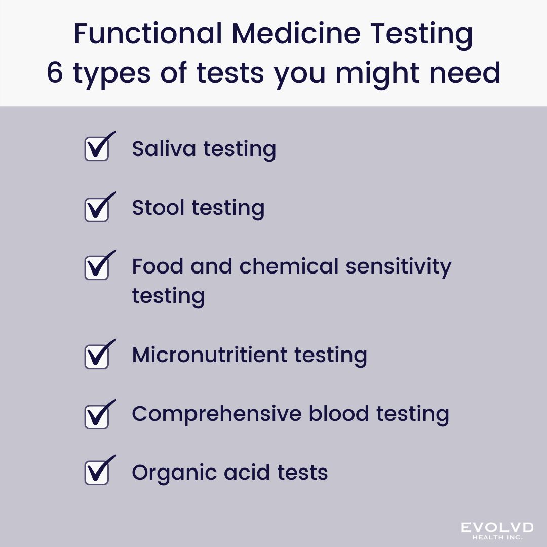 Functional Medicine Testing: 6 Types of Tests You Need | Ciba Health Inc